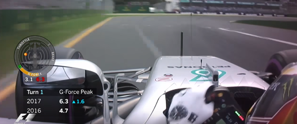 G Kuvveti Gerçekten Kuvvet Midir? – Grand Slam F1